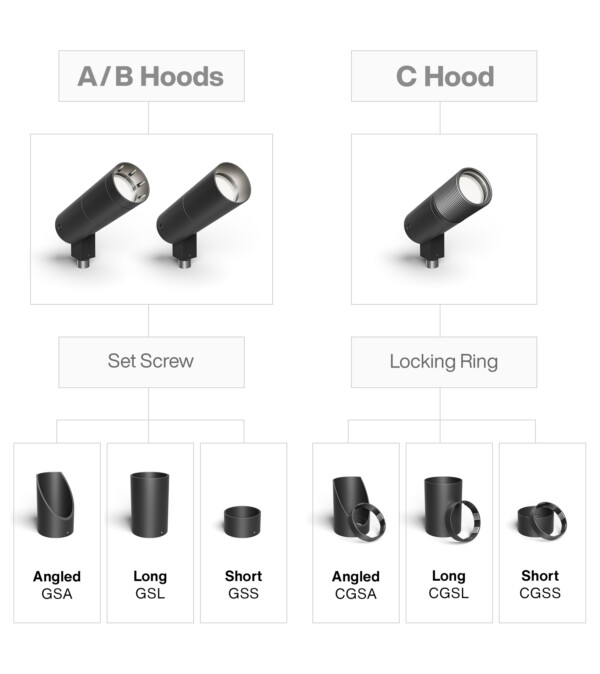 3x3 Hood & Glare Shield Options - HK Lighting